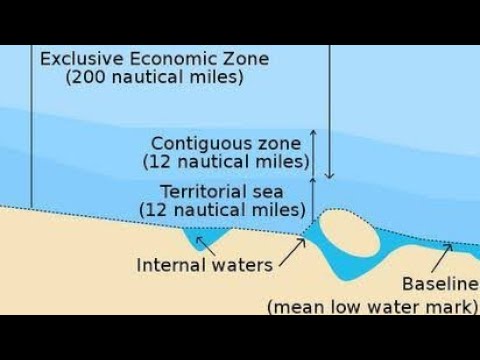 #Measurement of maritime boundary # UPSC# UPPSC#BPSC#CDS#SSC# - YouTube
