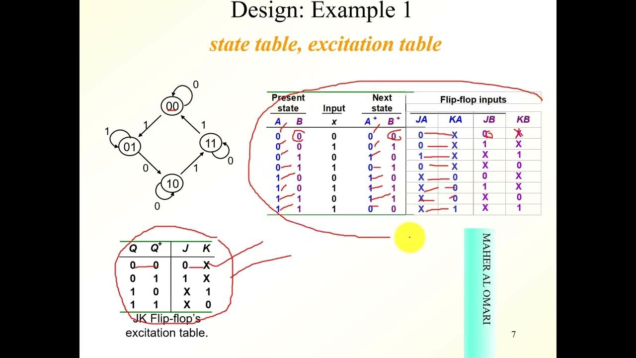 sequential circuit design - YouTube