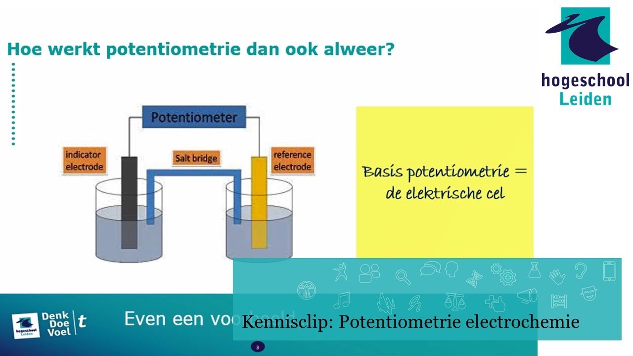 Kennisclip: Electrochemische bepaling: Potentiometrie - YouTube
