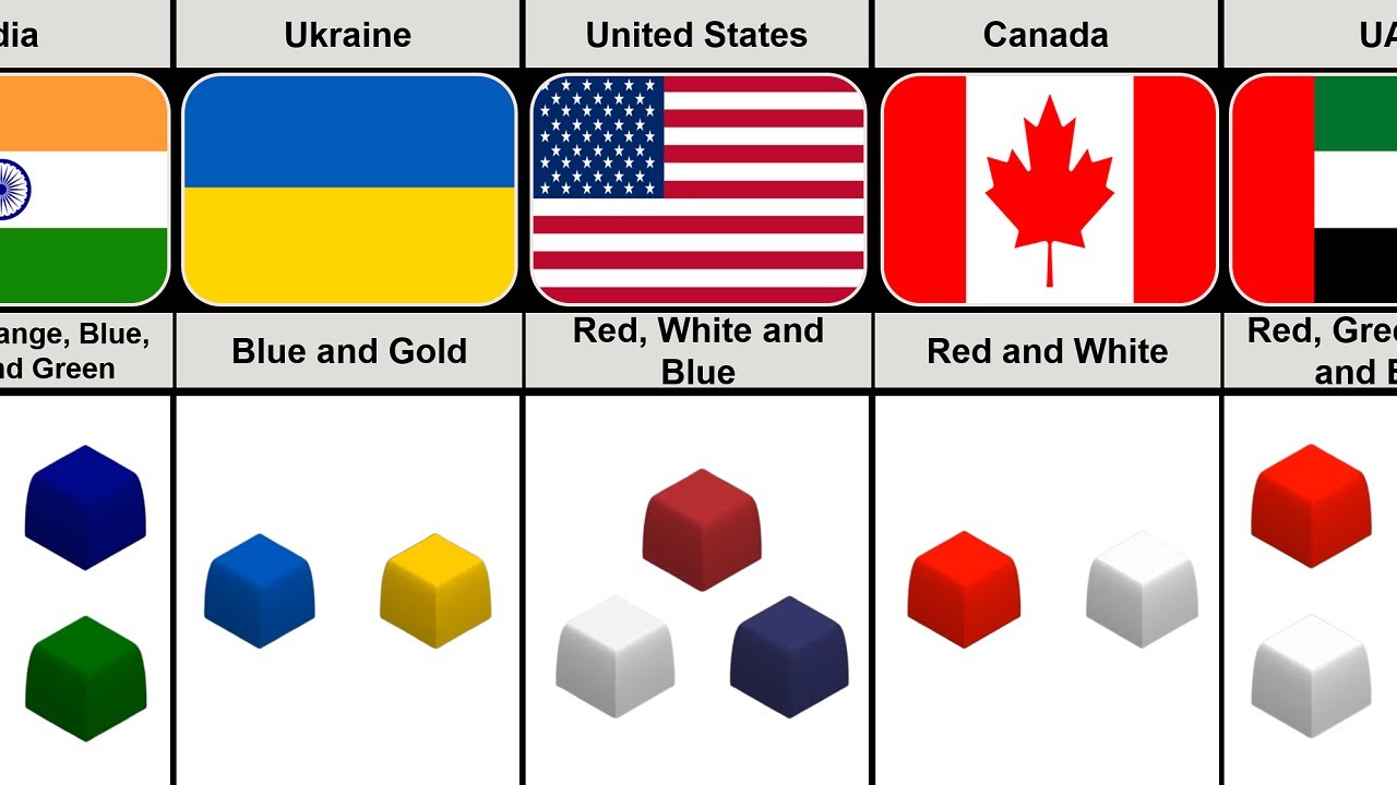 National Color From Different Countries - YouTube