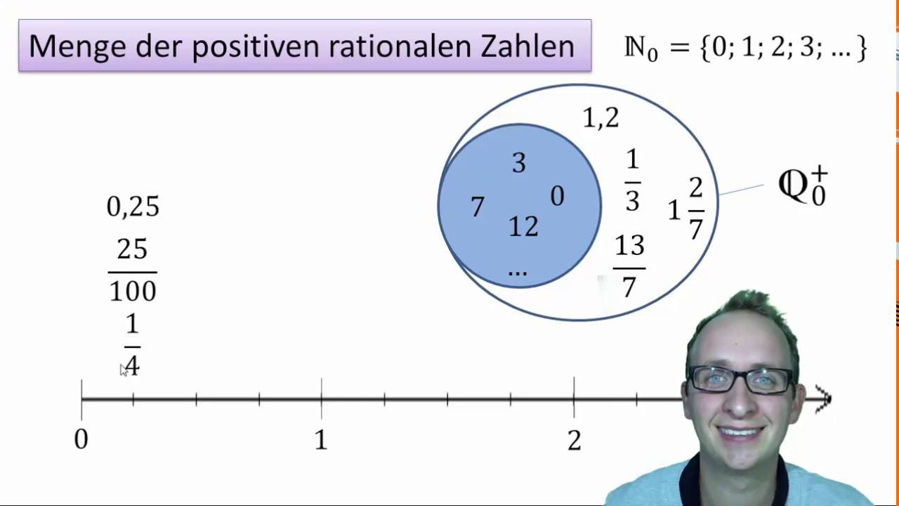 Beispiele Und Definition Rationaler Zahlen Rationale Zahlen