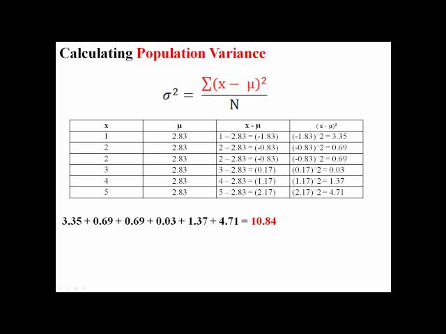 Population Variance Formula
