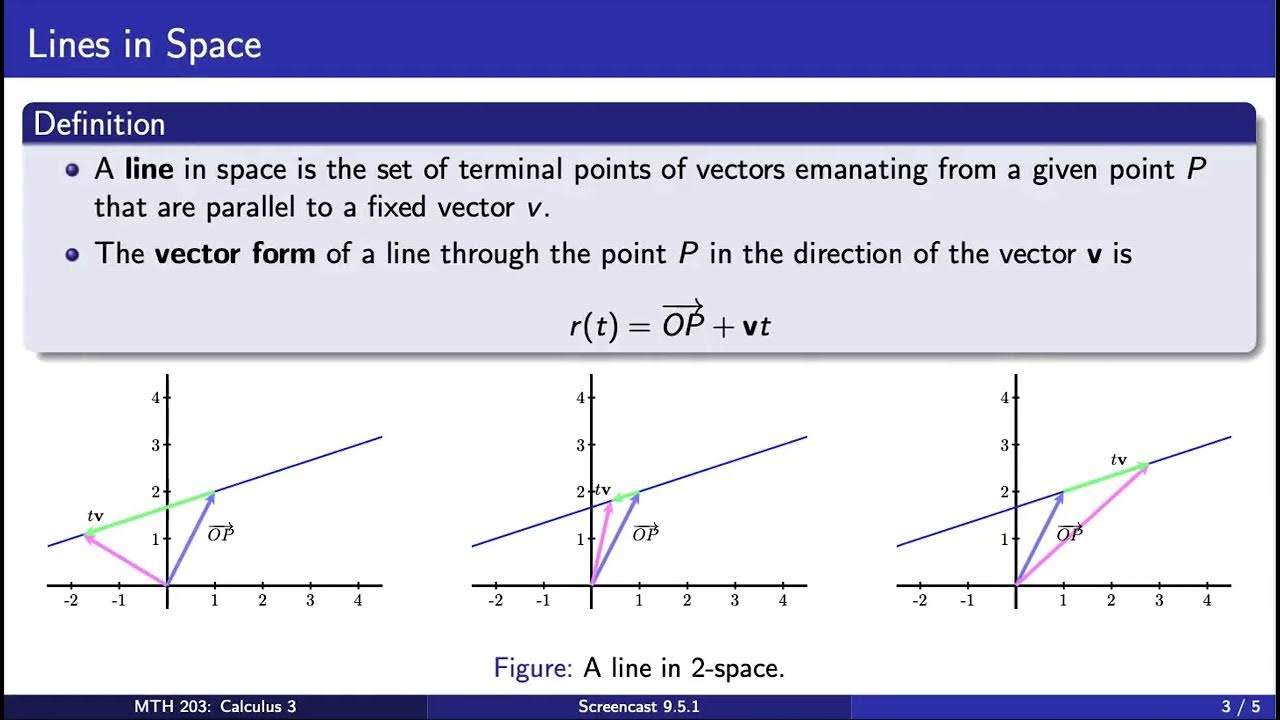 Screencast 9.5.1 Introduction to Lines in Space - YouTube