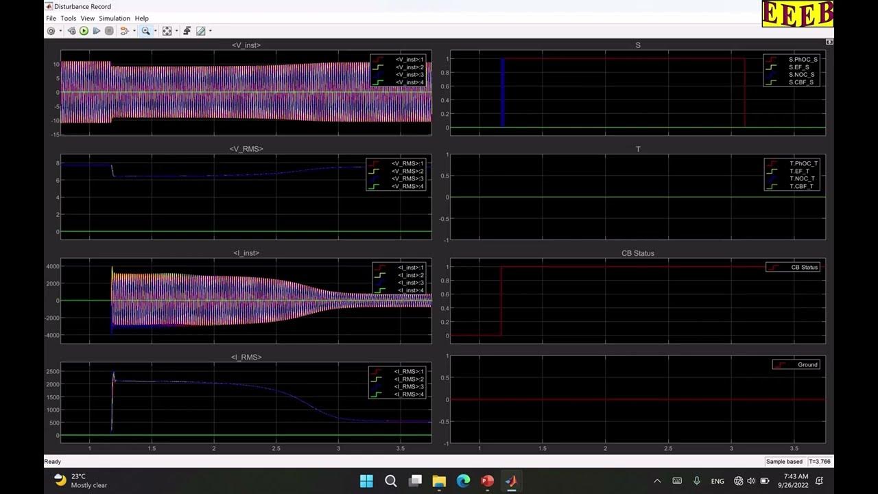 Medium Voltage motor startup voltage sag voltage dip MATLAB SIMULINK ...