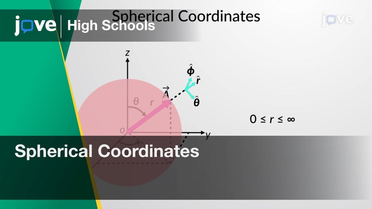 Spherical Coordinates | Physics | Video Textbooks - Preview - YouTube