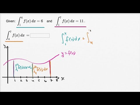 Derivation of equation of motion by Intregration method[calculus ...