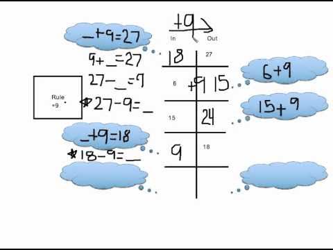 Adding and Subtracting Function Machines Video - YouTube