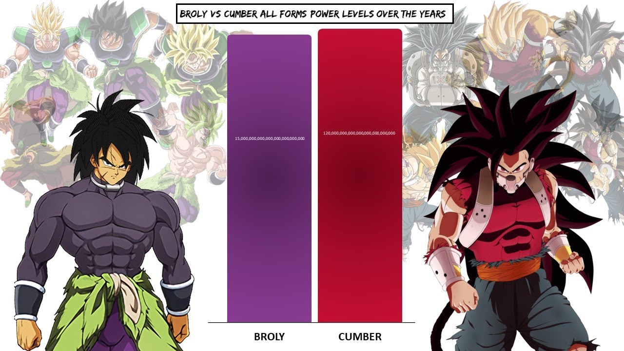Broly Vs Cumber Power Levels - YouTube