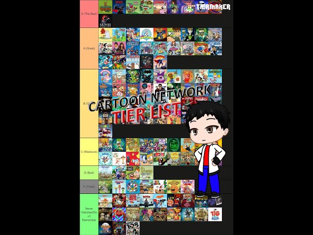 Top 10 Cartoon Network Cartoon Characters Tier List - Infoupdate.org Top 10 Cartoon Network Cartoon Characters Tier List - Infoupdate.org