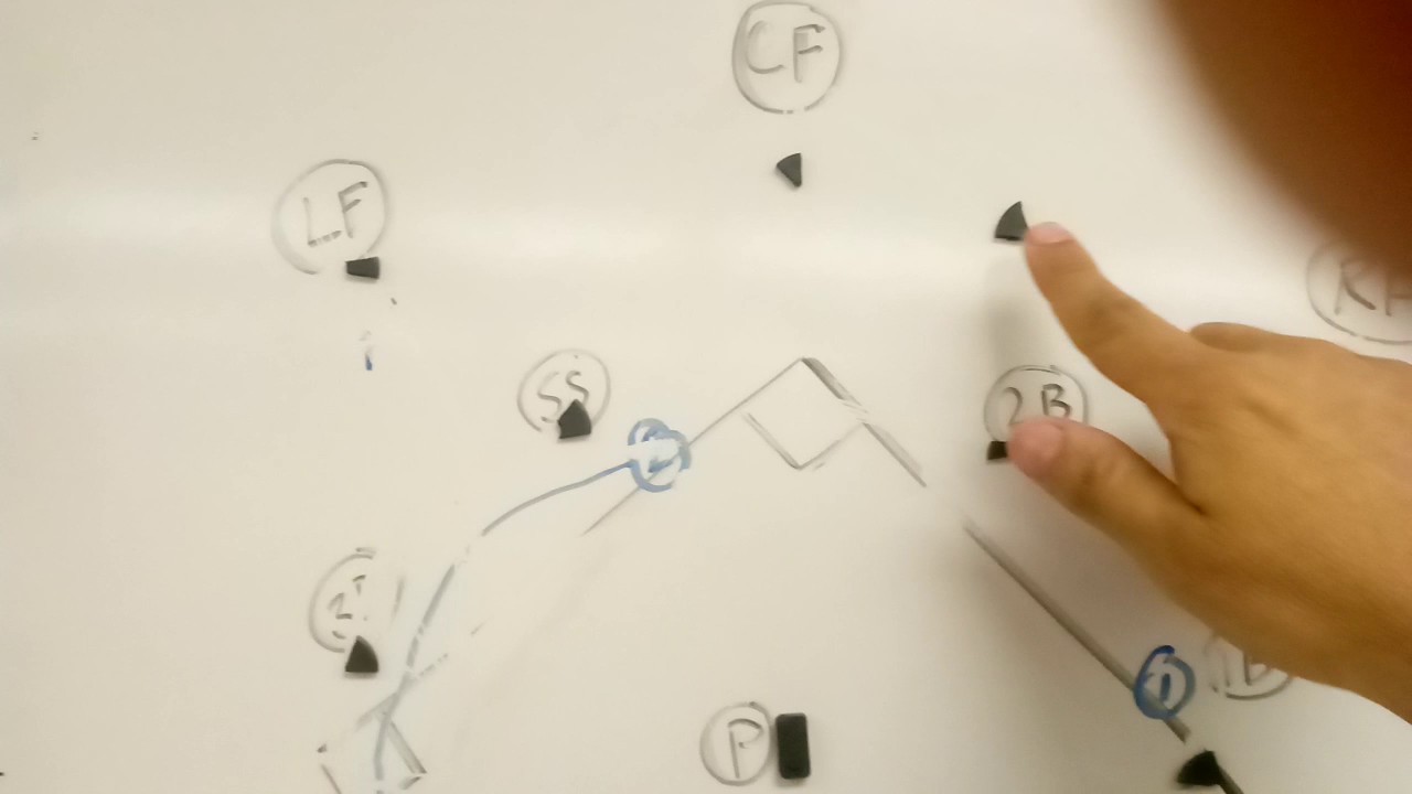 Baseball 101: Hitting the cutoff man. Straight lines on the relay Part ...