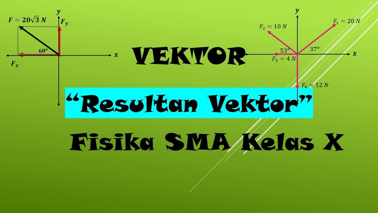 RESULTAN VEKTOR - Penguraian Vektor - Menggunakan Tabel - YouTube