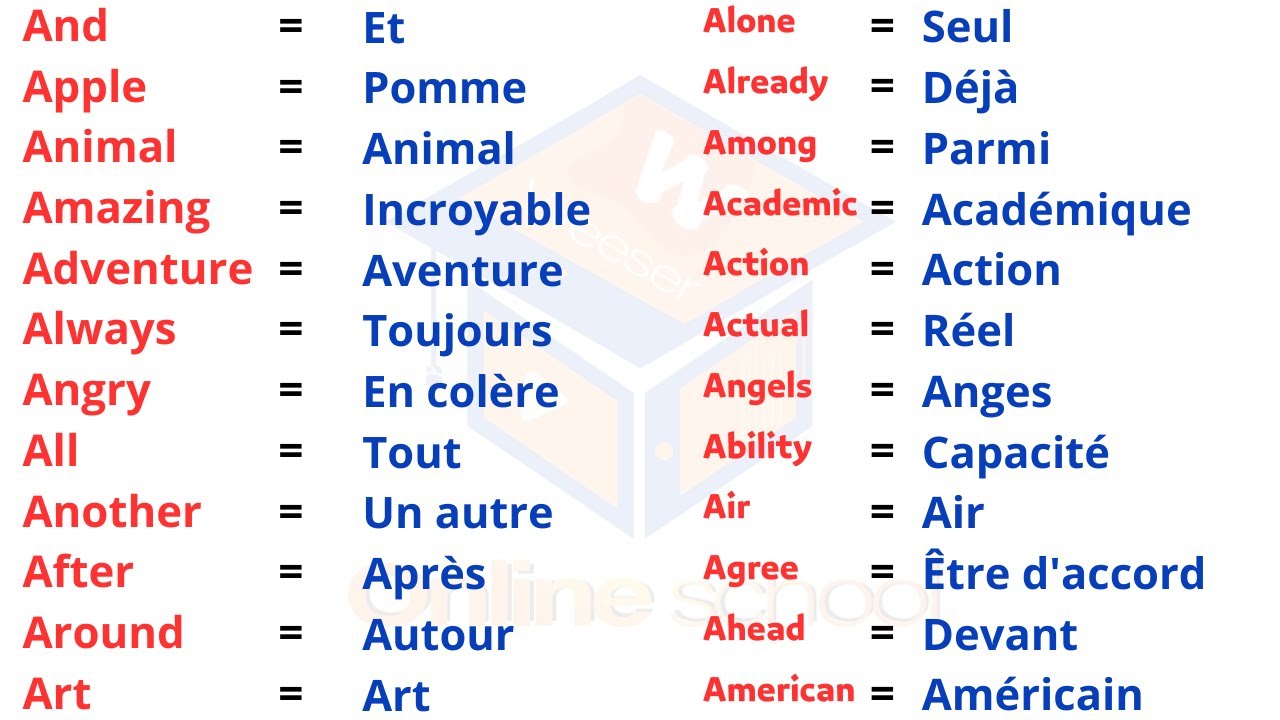 Apprendre 100 Nouveaux mots Les Plus courants en anglais commençant par ...