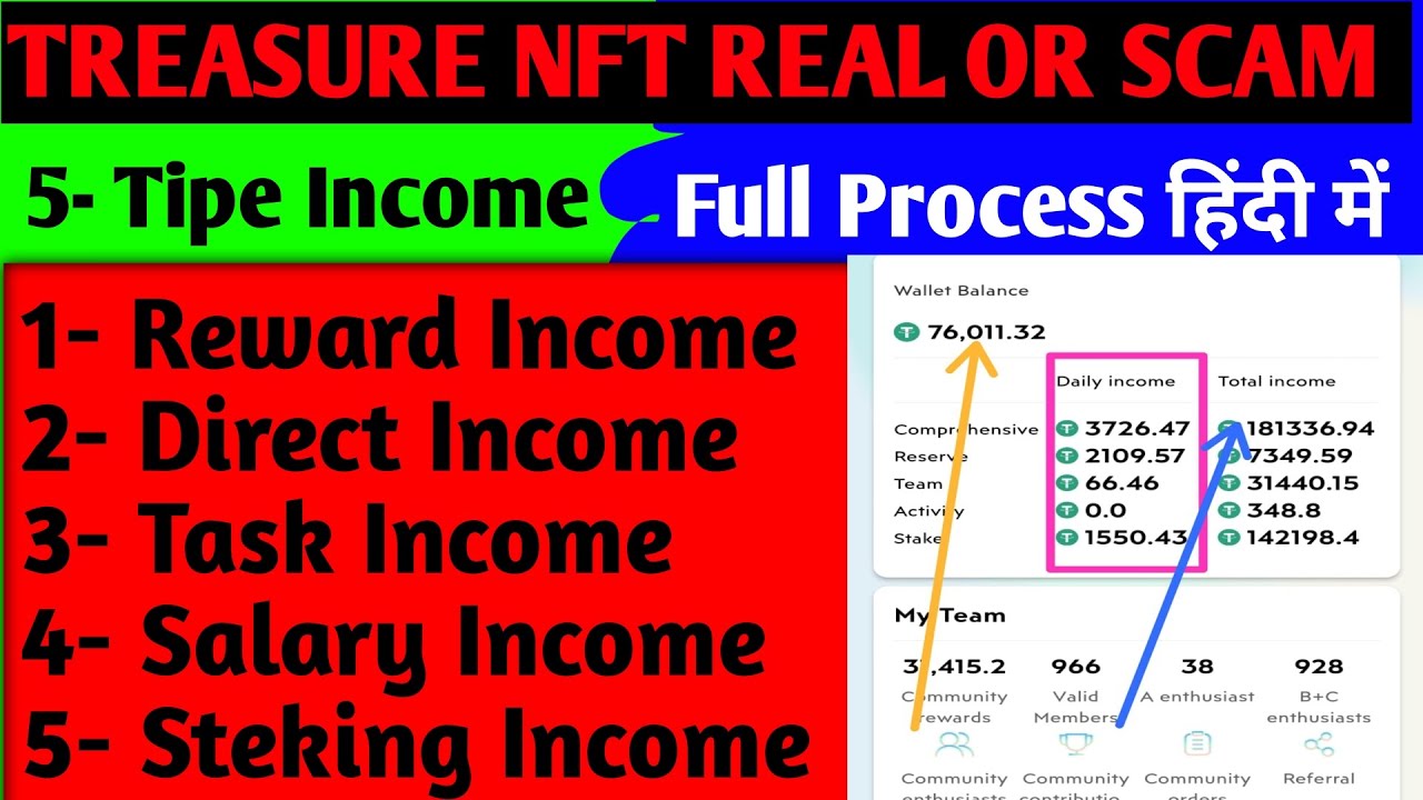 Treasure NFT में 5 टाइप Income। 🎁Salary अचीवर्स 1 March 2025 Ready ...