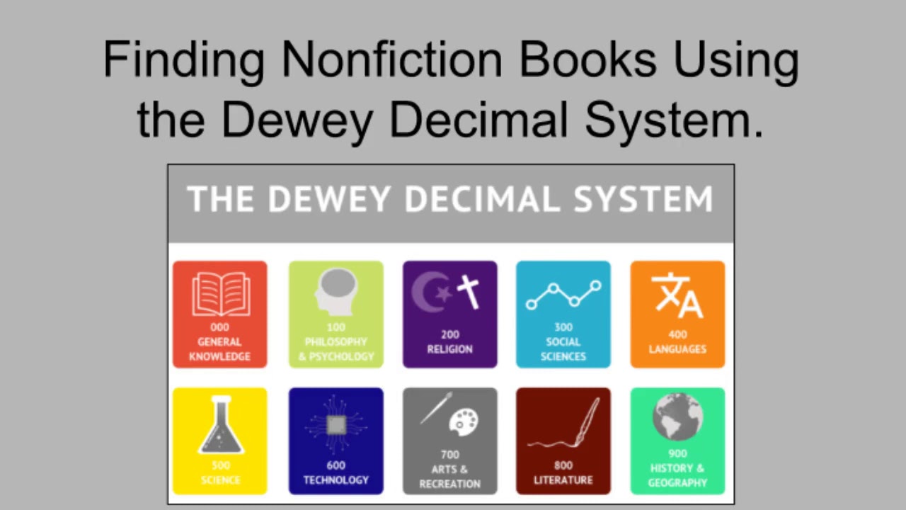 Finding a Book Using the Dewey Decimal System - YouTube