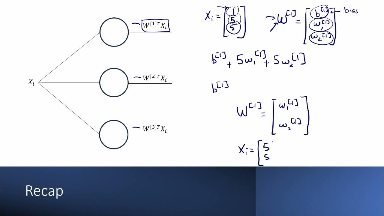 49) Vectorizing for Neural Networks - YouTube