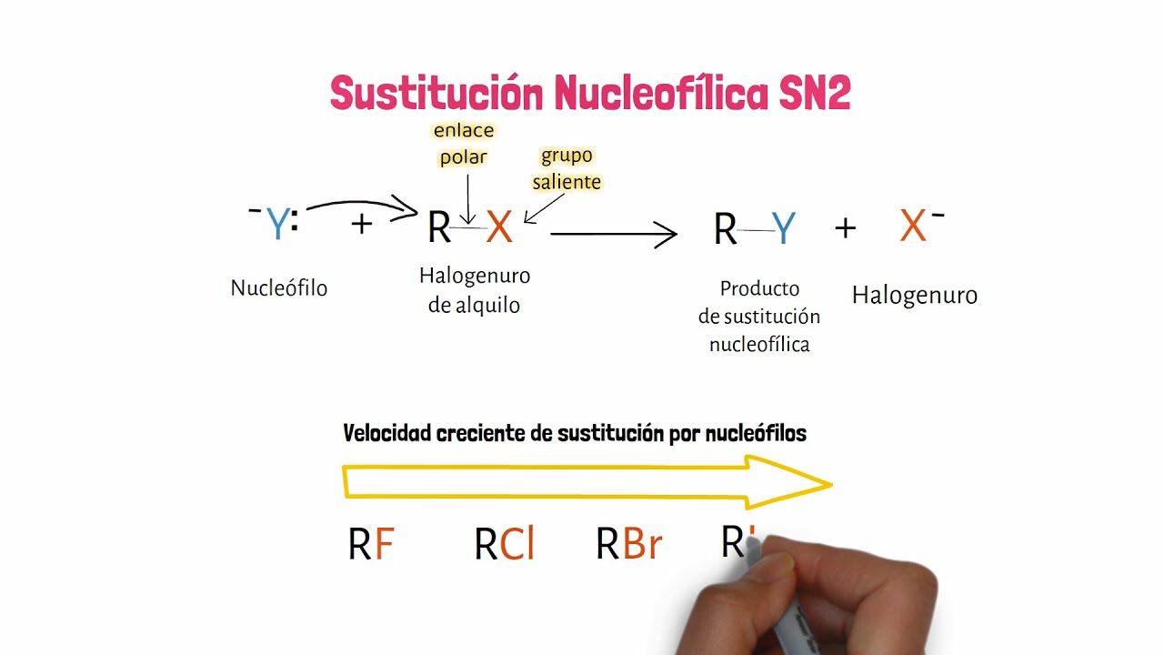 Sustitución Nucleofílica SN2 - YouTube