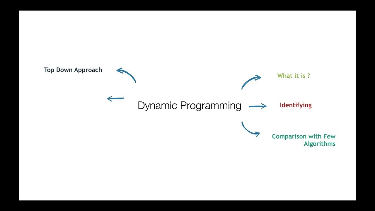 Dynamic Programming | playlist - YouTube