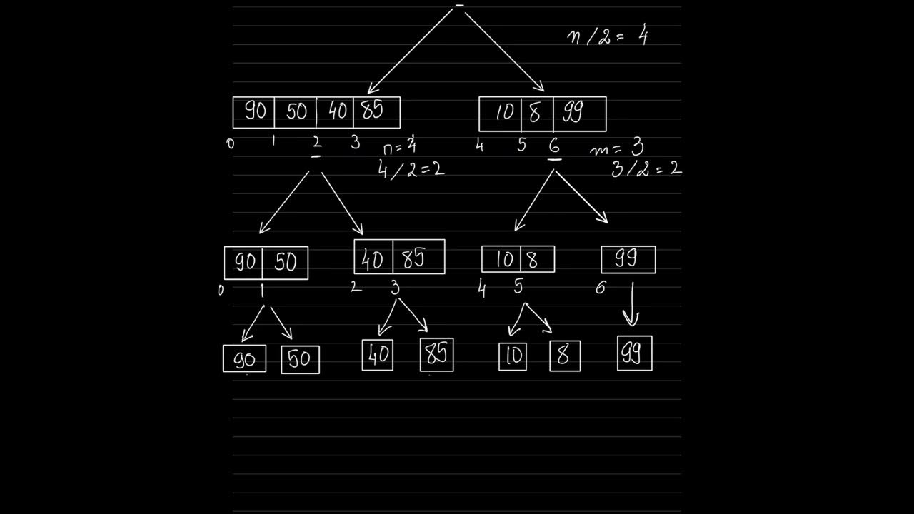 How to... Merge Sort explained - YouTube