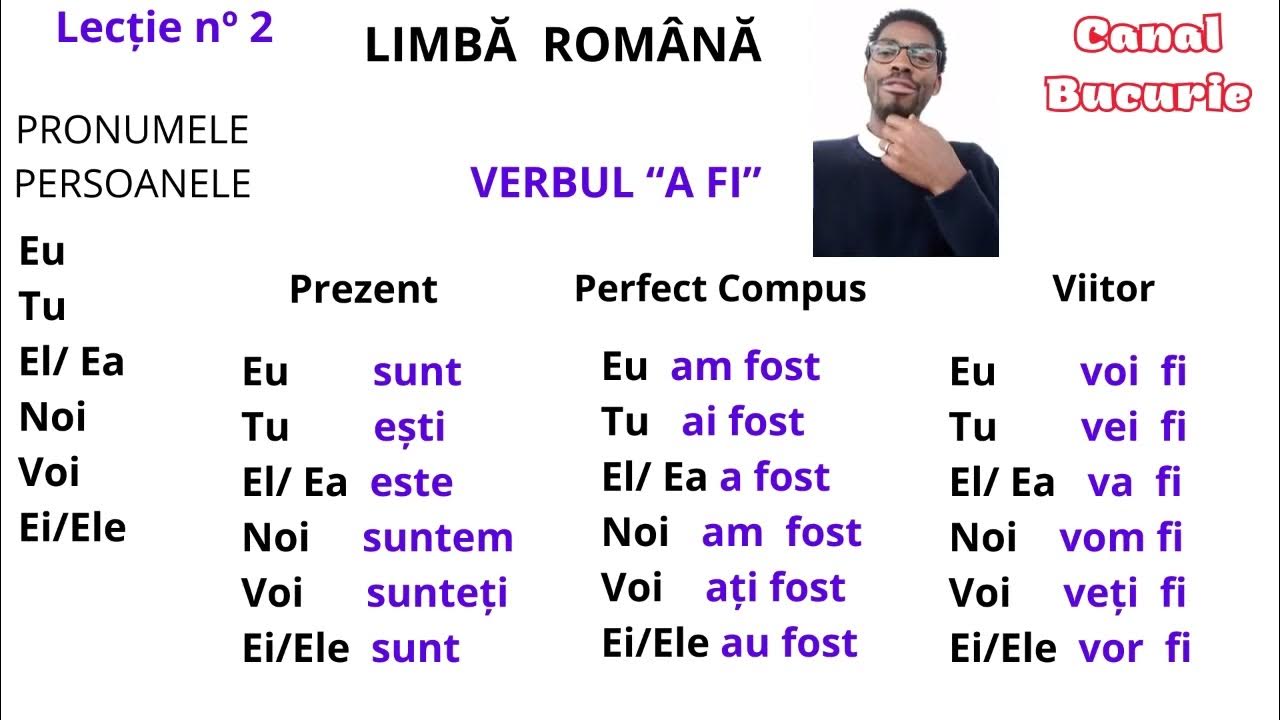 Aula nº 2 verbul a fi - YouTube