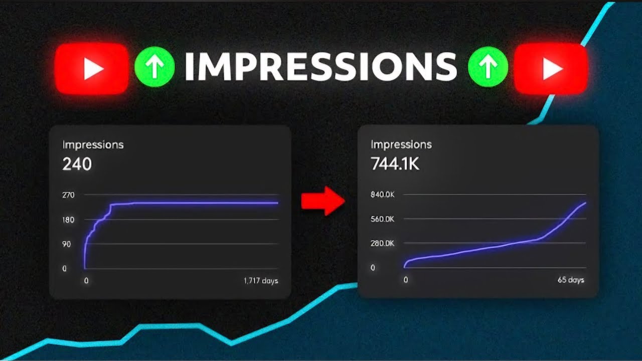 How To Increase Impression On YouTube Videos 🤑 (10x Views) - YouTube