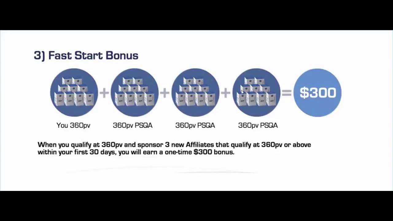 FITTEAM Global compensation overview and training - YouTube