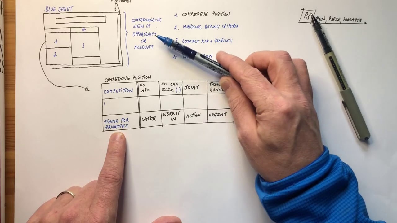 P3 - Blue Sheet Part I : Introduction & Competitive Position - YouTube