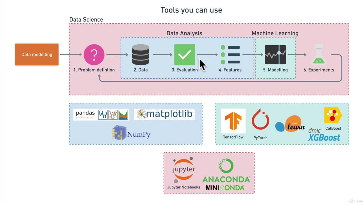 37 Pandas Introduction | Pandas Data Analysis - YouTube