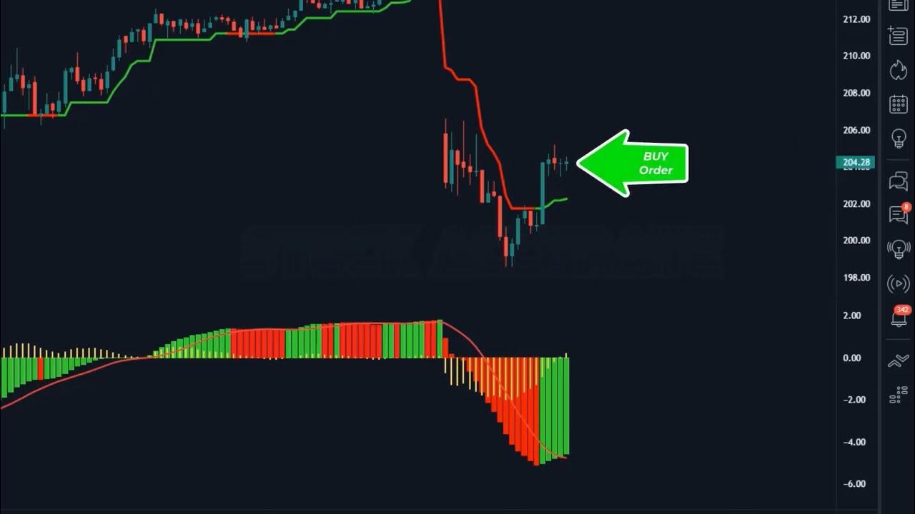 Zero loss ： Never loss Again ： order block ： order block trading strategy ： impulse macd ...