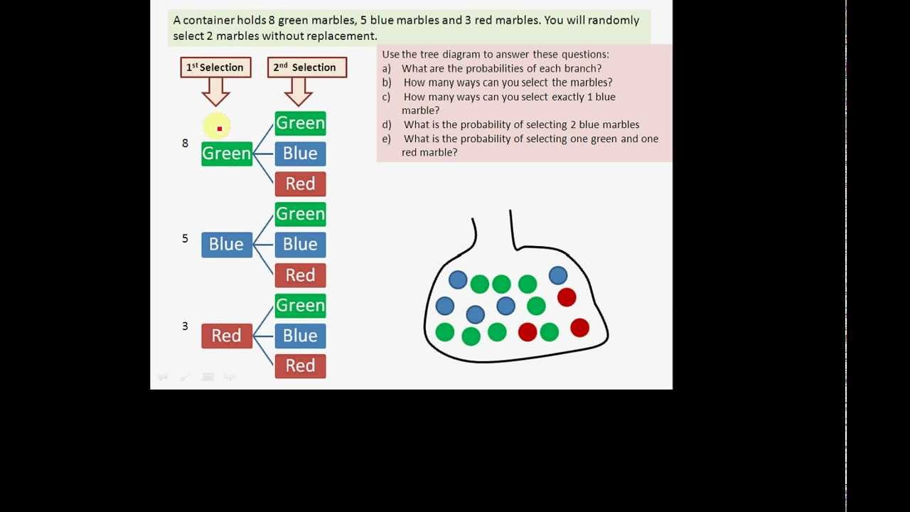 Algebra II Probability Without Replacement.avi - YouTube