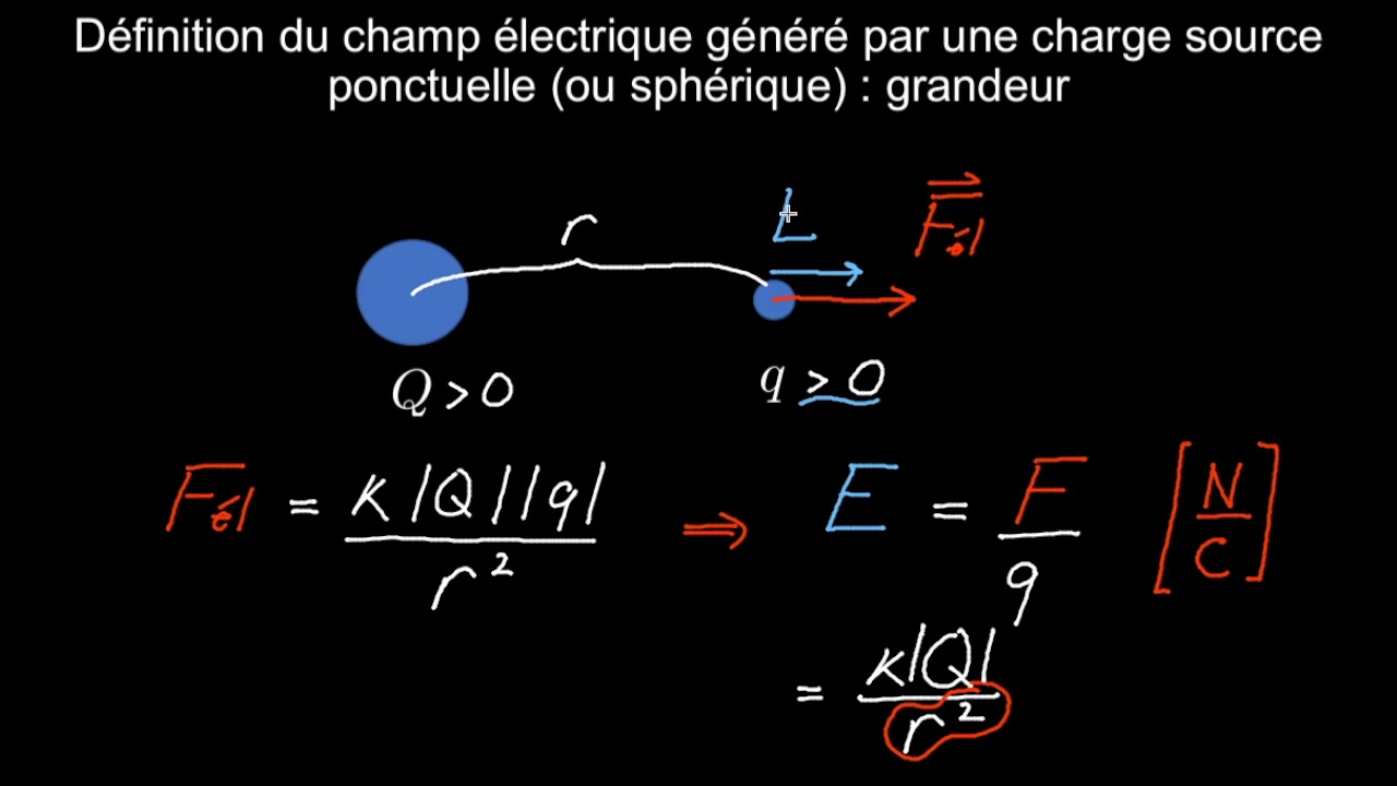 Champ électrique - YouTube