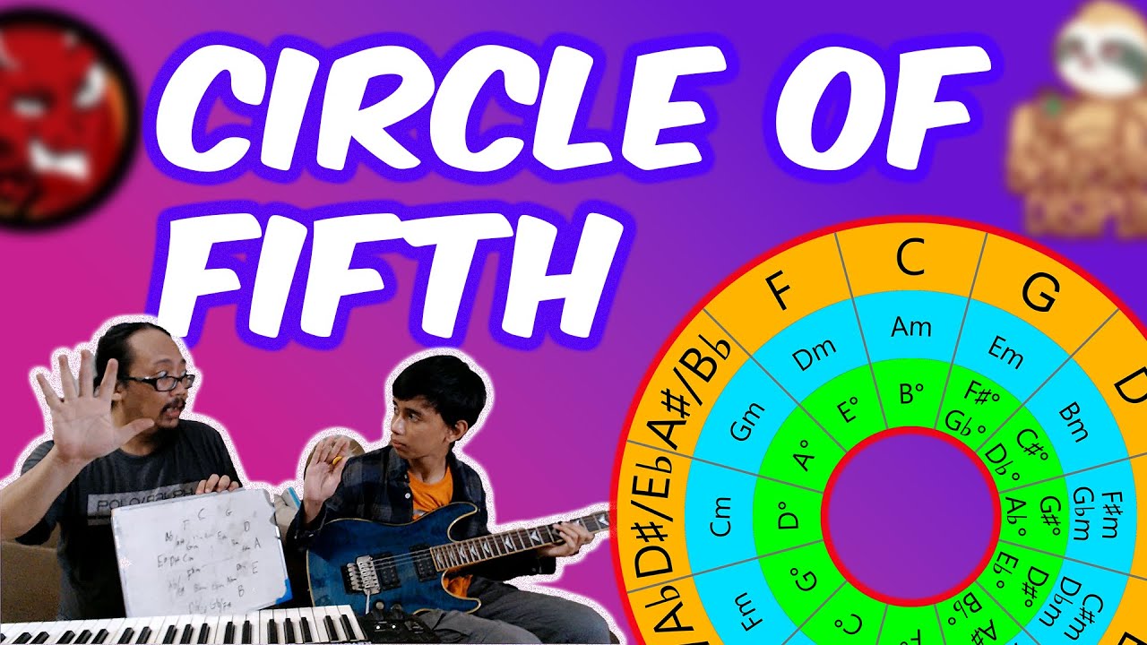 Belajar Musik Episode #3 - Circle of Fifth - YouTube