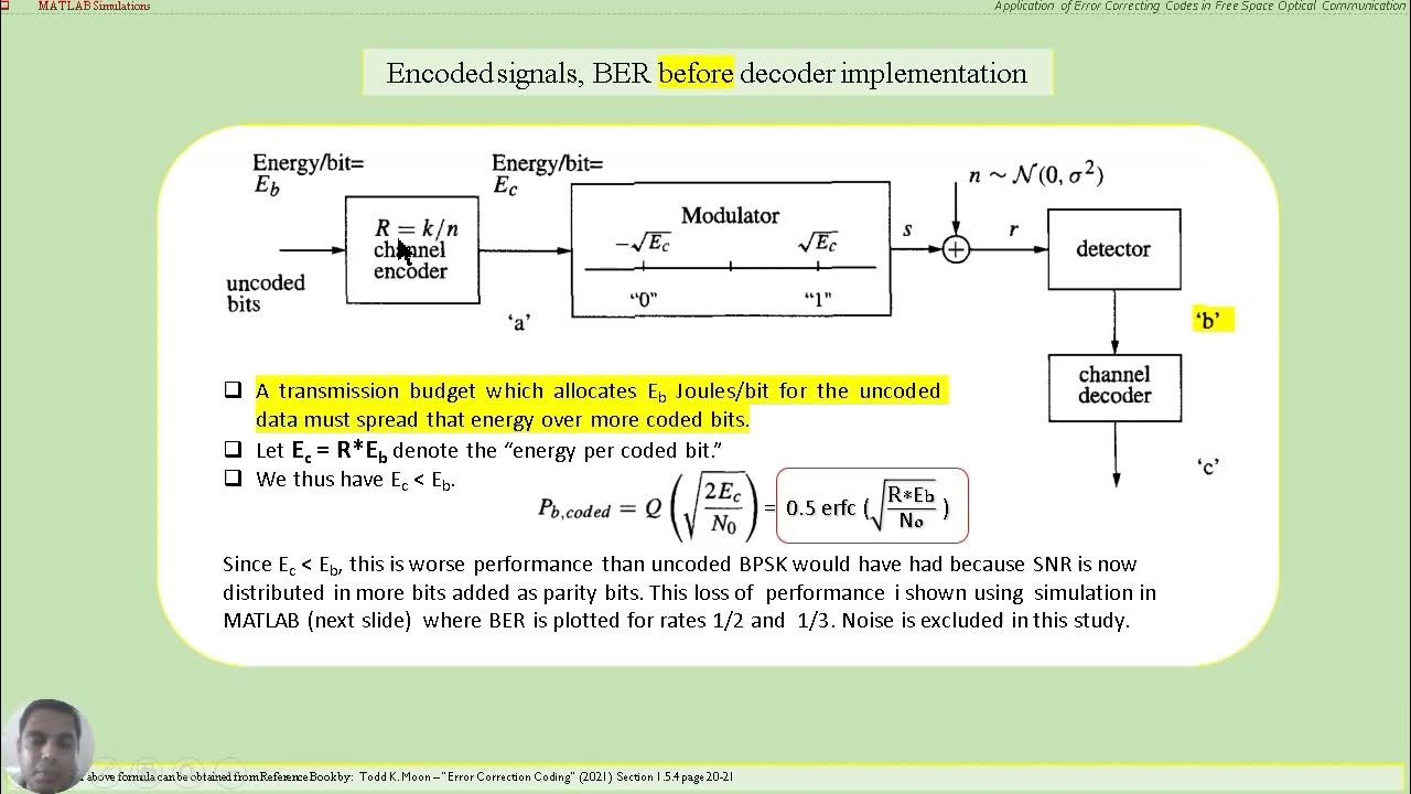 Error Correcting Code MATLAB / BER vs Eb/No Plot PERFORMANCE ANALYSIS - YouTube