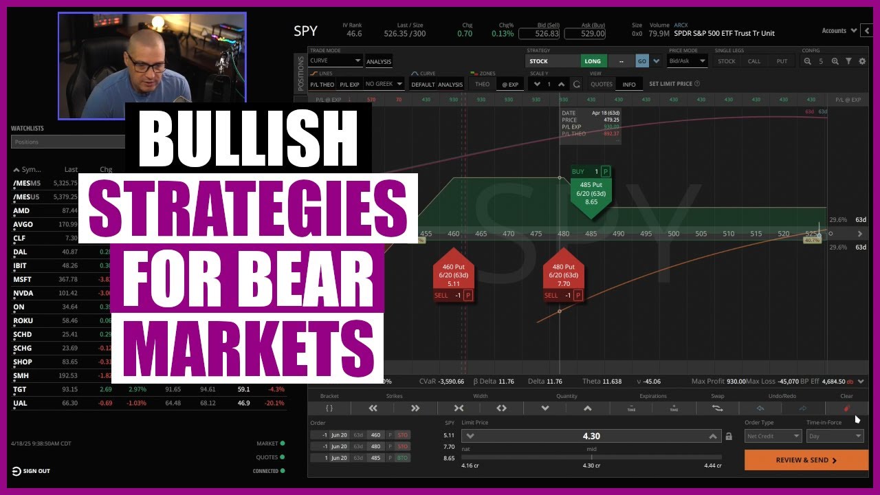 Bullish Option Strategies For A Bear Market - YouTube