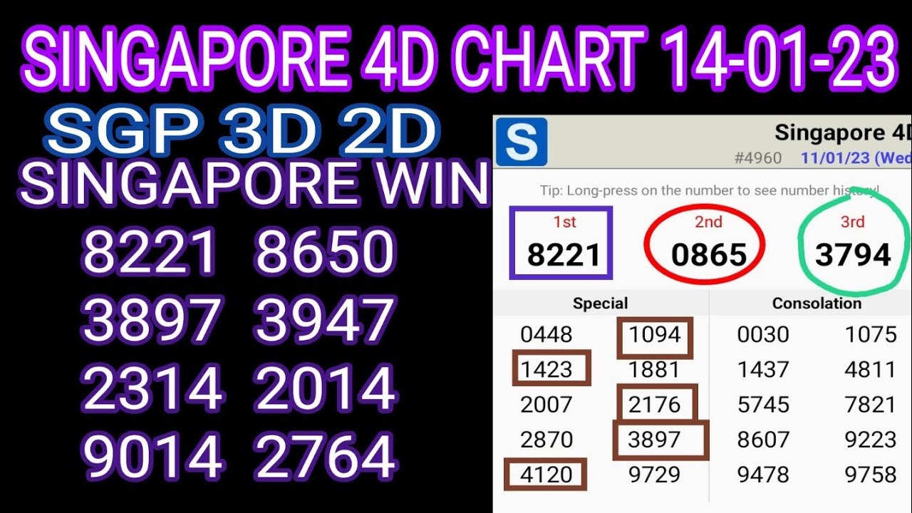 14-01-23 Singapore Pools 4d chart || Singapore Pools 4D Prediction ...