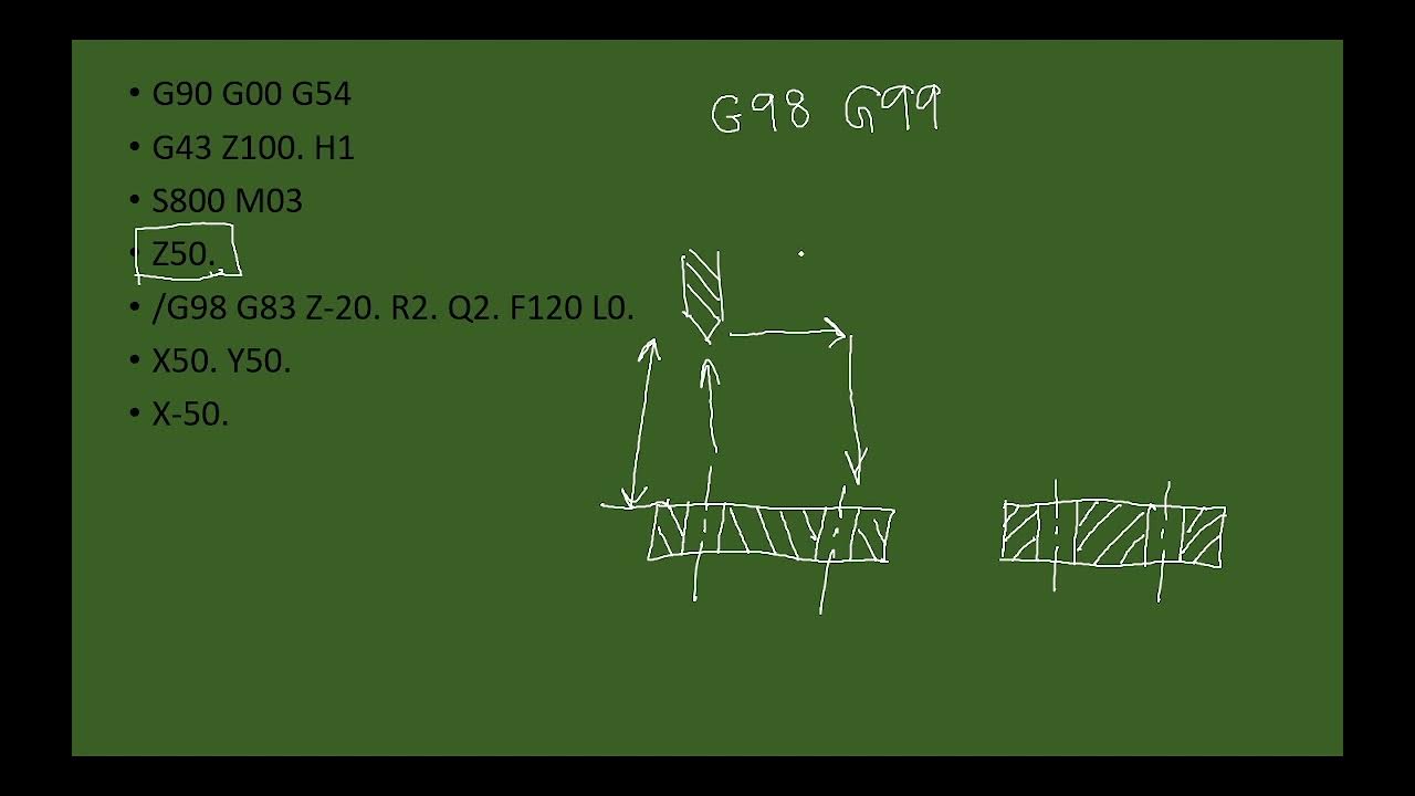 CNC Milling G98 G99 โปรแกรมเจาะ - YouTube
