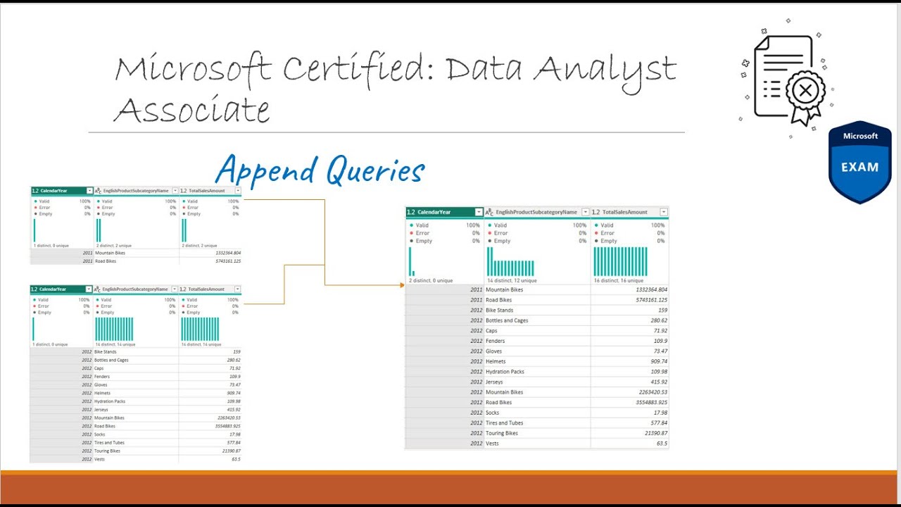 Append Queries Power Query - YouTube Append Queries Power Query - YouTube