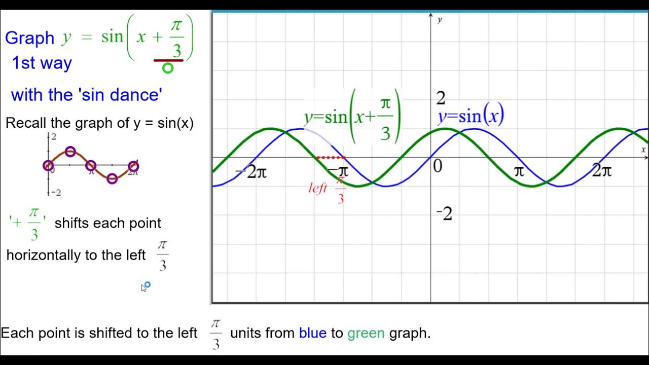 22ha-quick-graph-y-sin-x-plus-pi-over-3-youtube