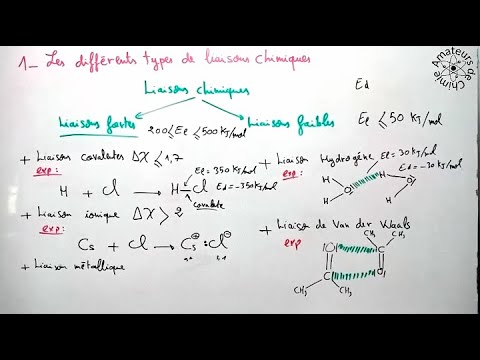 Différents types de liaisons chimiques ( Liaison chimique ) - YouTube