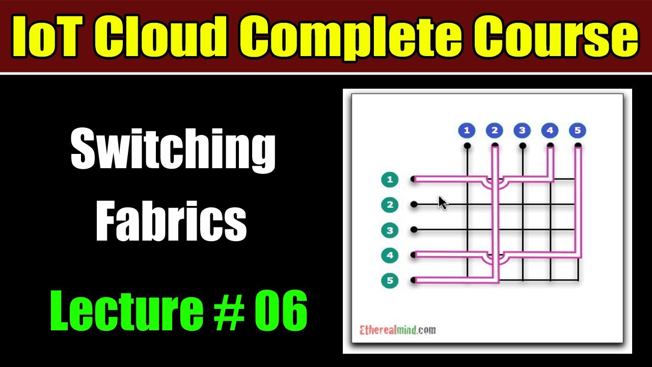 what is Switching fabrics | Switching fabric architecture | IoT cloud ...