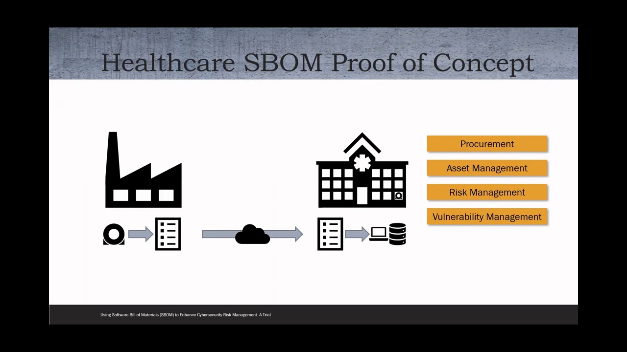 SBOM Explainer: Introduction to Healthcare Proof of Concept Working ...