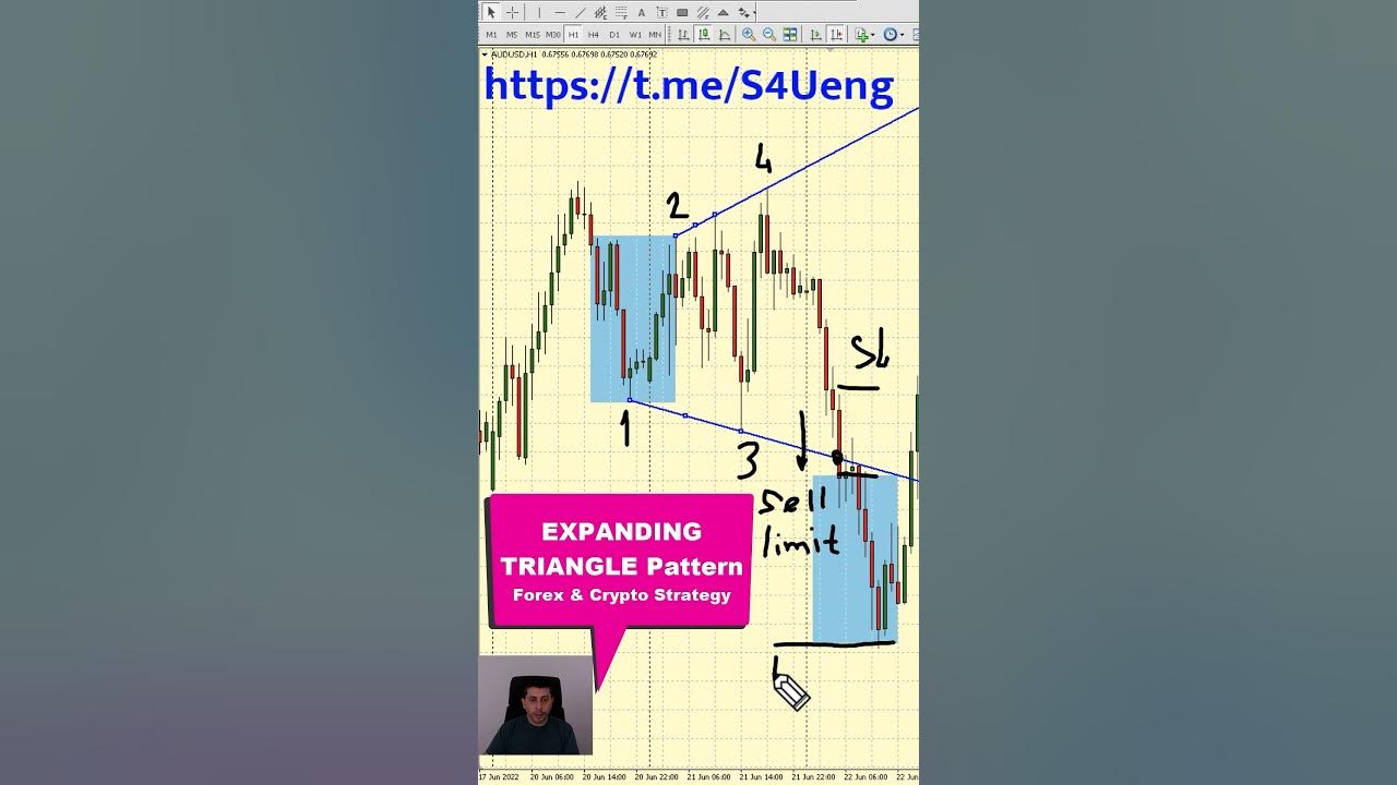 EXPANDING TRIANGLE Pattern [Forex & Crypto Trading Strategy] #shorts ...