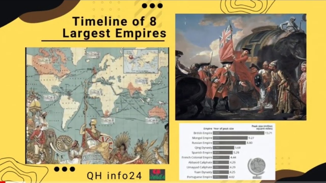 Comparison: Largest Empires in History 🌎 - YouTube