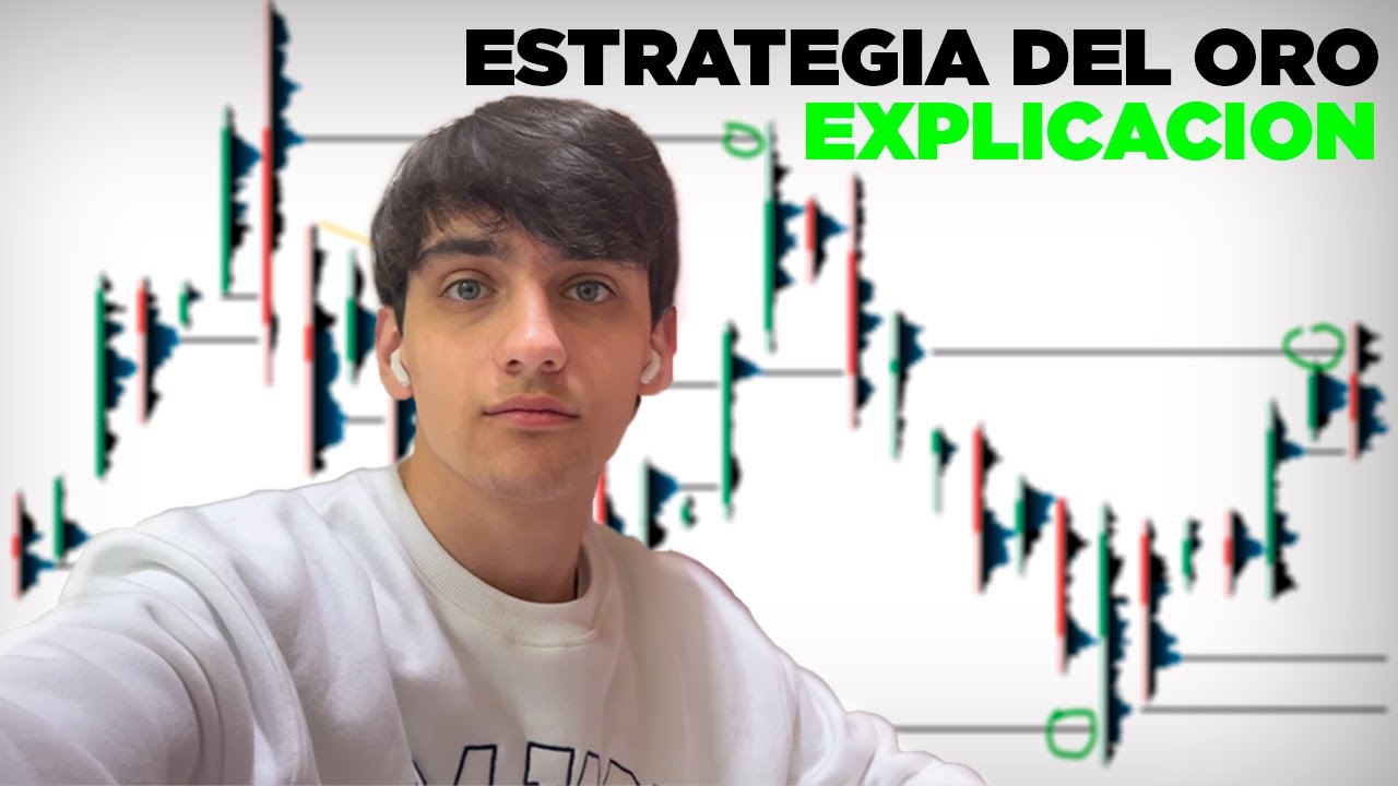 Cómo combiné Acción de precio + Order Flow en mi trading - YouTube