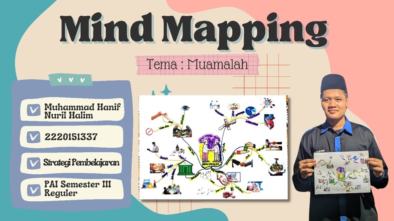 "MUAMALAH" | MIND MAPPING - YouTube