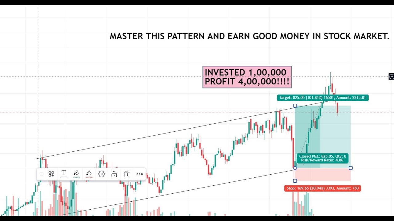 How to draw a CHANNEL PATTERN in trading | PRICE ACTION STRATEGIES ...