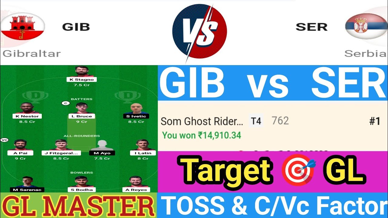 Gib vs Ser Player Stats,Gib vs Ser Scorecard,Gib vs Ser Dream11 ...