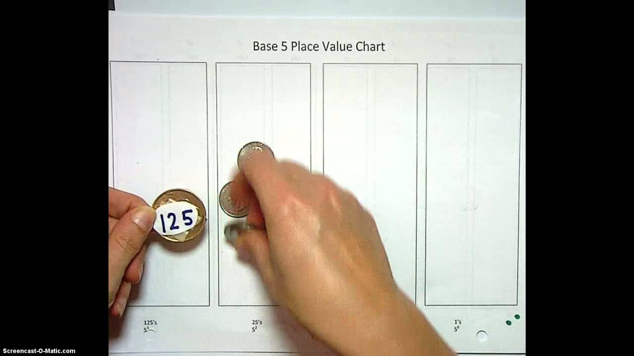Counting in base five with coins - YouTube