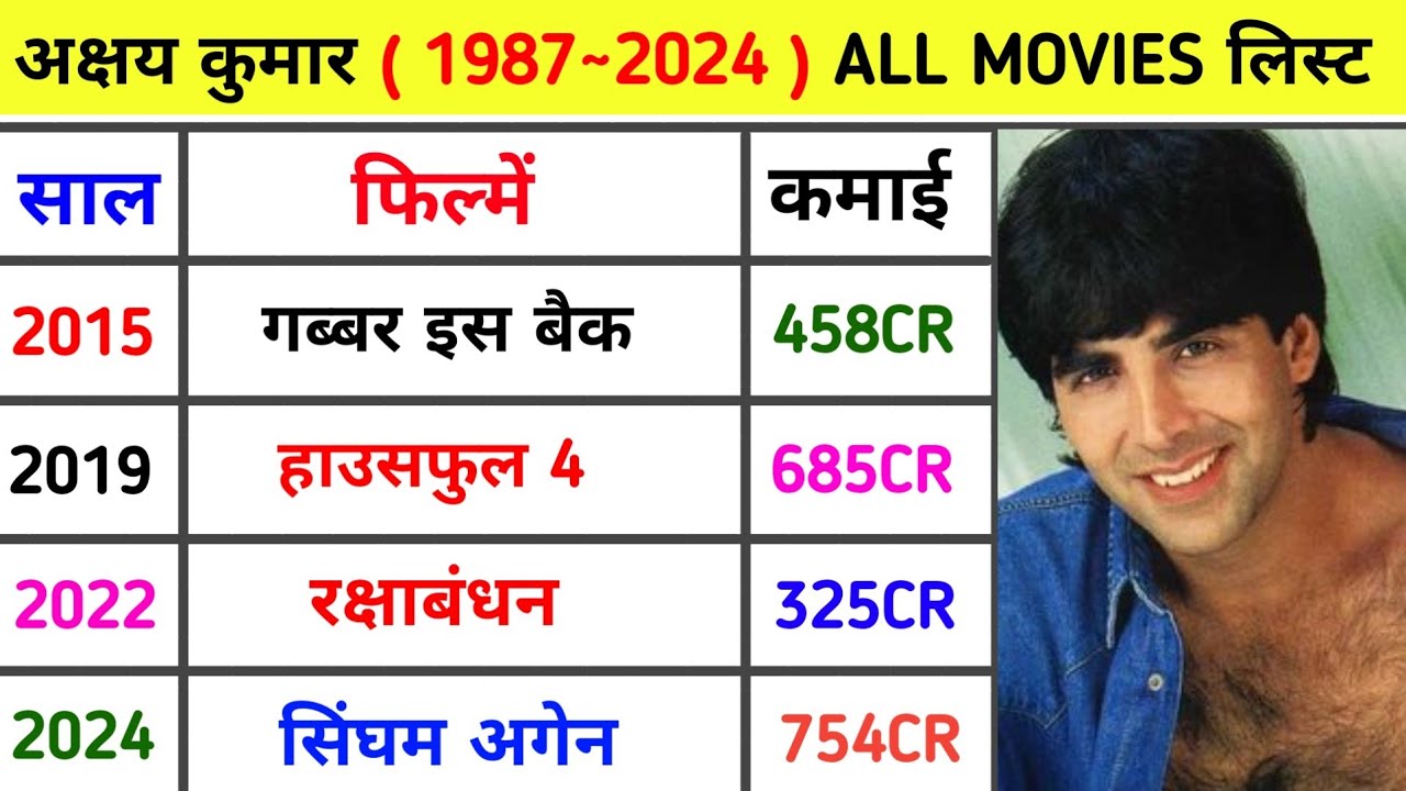 Akshay Kumar (1987–2024) all movie list ll Akshay Kumar movies list #akshaykumar #singhamagain ...