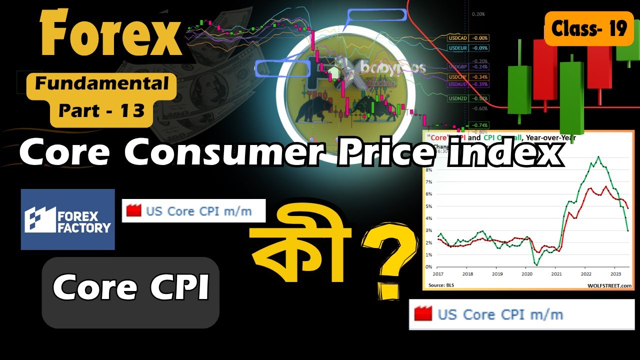 Core CPI Data Explained: How It Moves the Forex Market 📉📈 | Forex ...