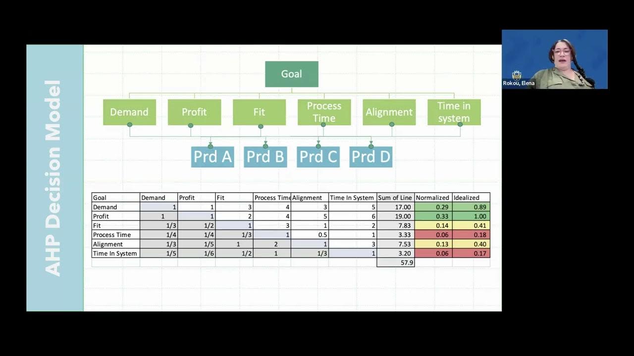 Python AhpAnpLib Theory Tutorial 6: Optimization with AHP - YouTube